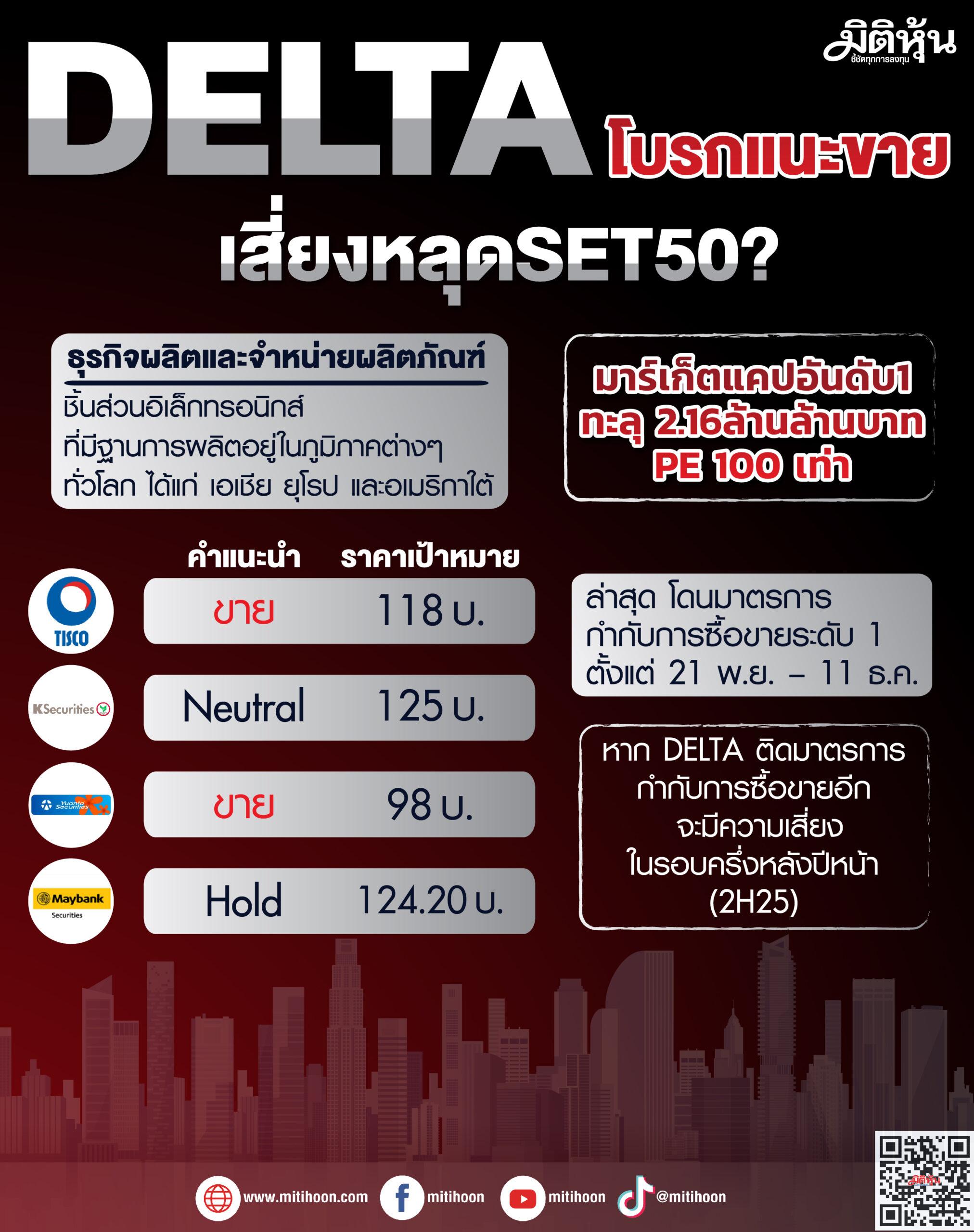 DELTA โบรกแนะขาย เสี่ยงหลุดSET50? - มิติหุ้น | ชี้ชัดทุกการลงทุน