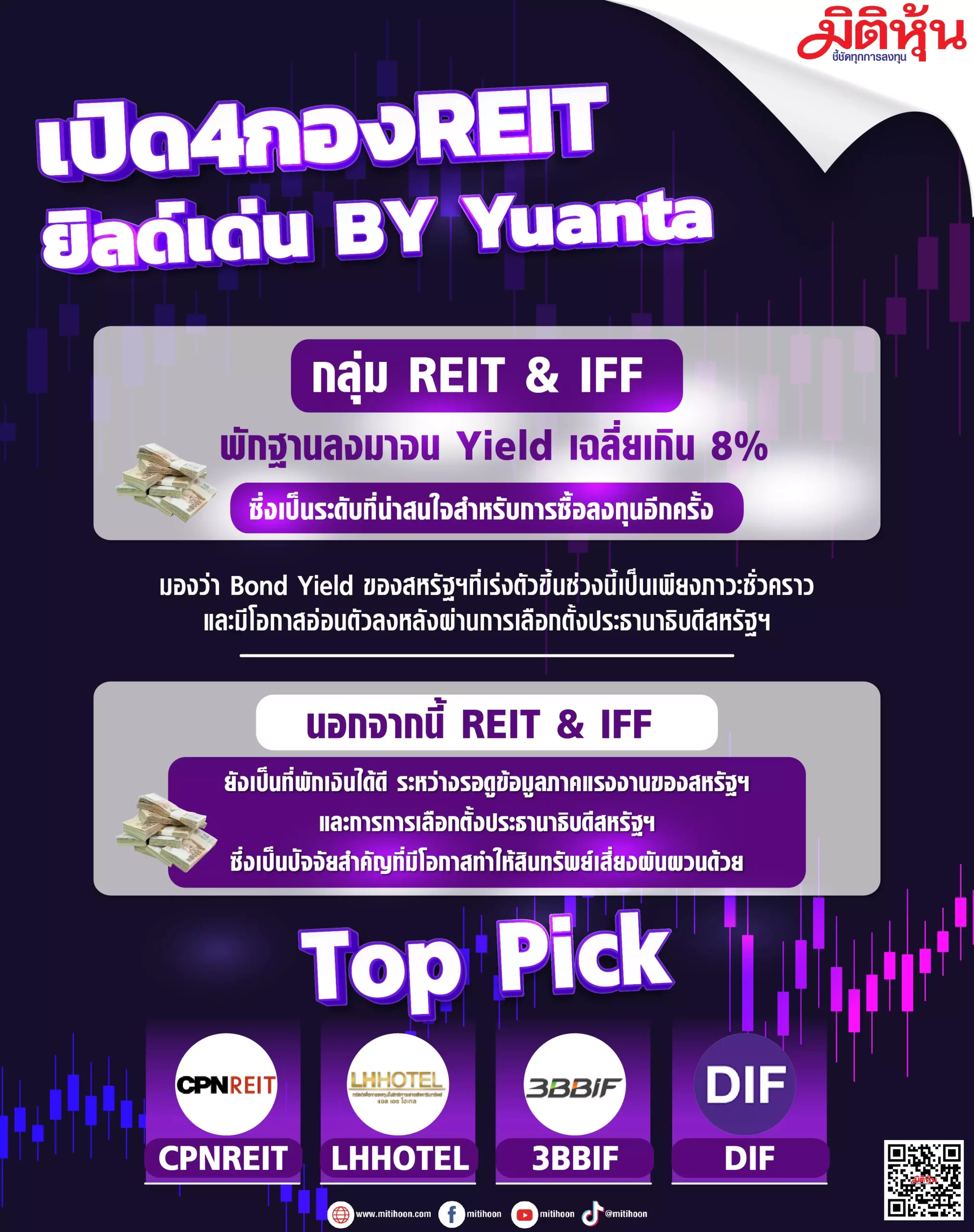 เปิด4กองREIT ยิลด์เด่น By Yuanta - มิติหุ้น | ชี้ชัดทุกการลงทุน