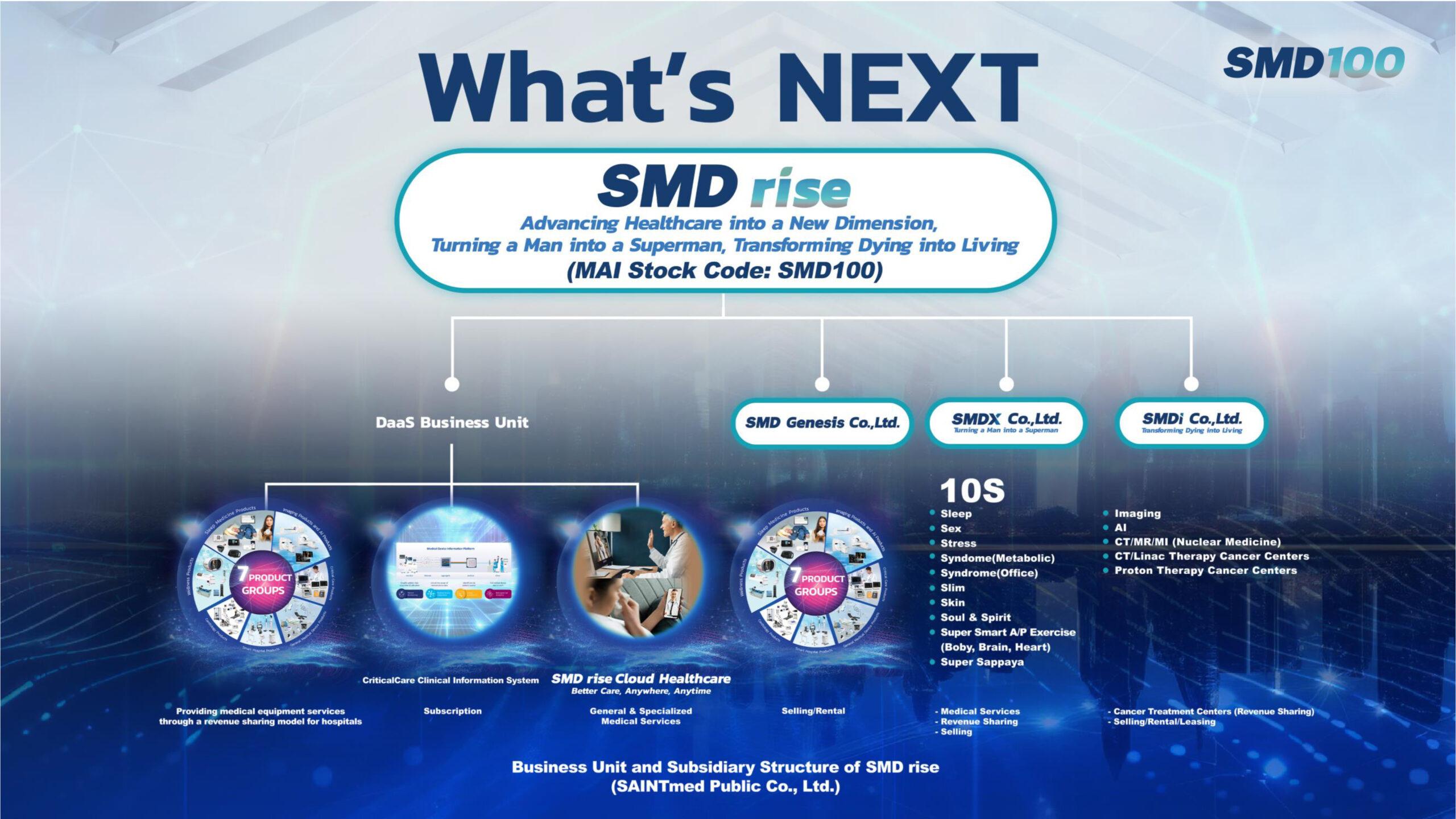 SMD2-231167-9 - มิติหุ้น | ชี้ชัดทุกการลงทุน