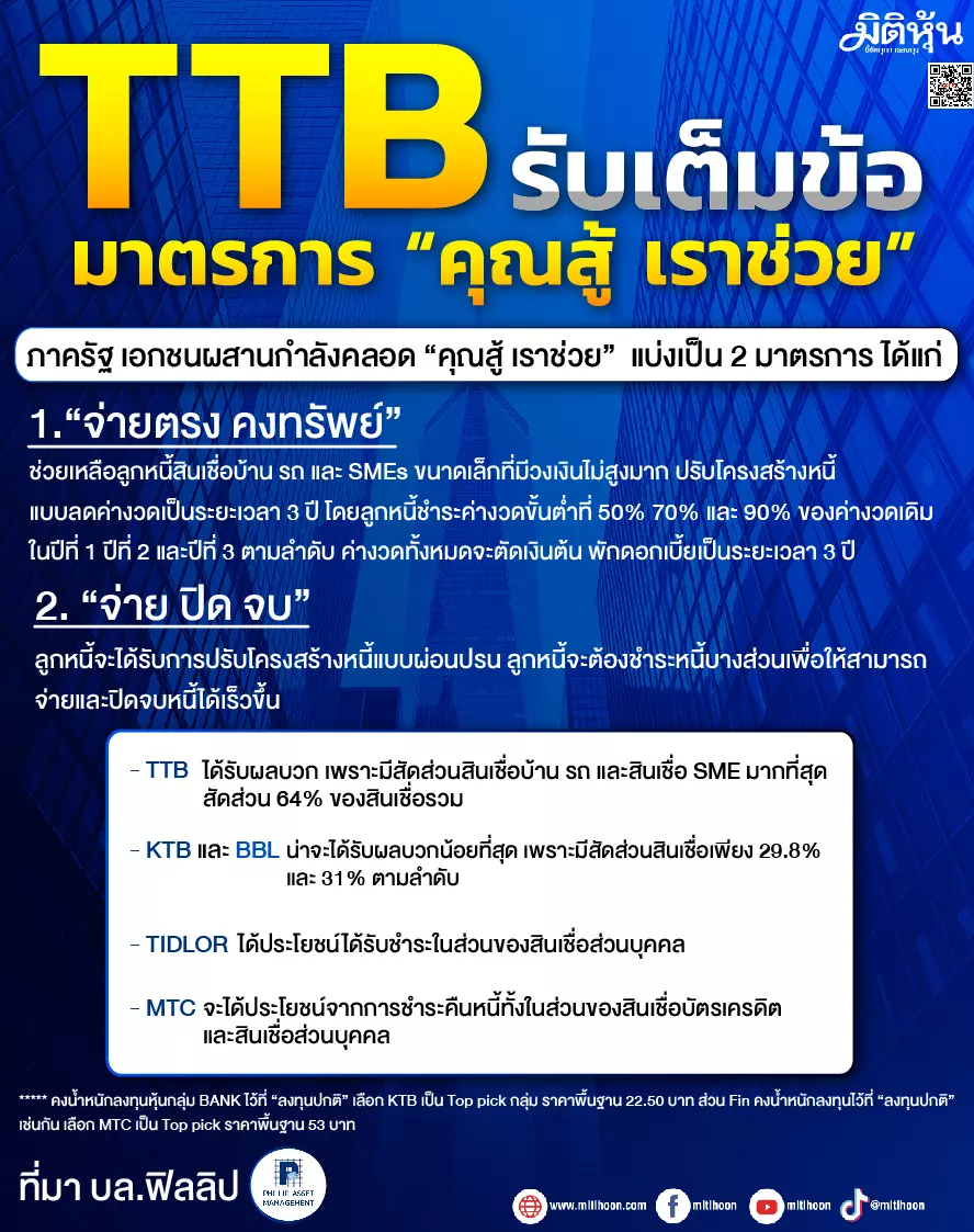 TTB รับเต็มข้อ มาตรการ "คุณสู้ เราช่วย" - มิติหุ้น | ชี้ชัดทุกการลงทุน