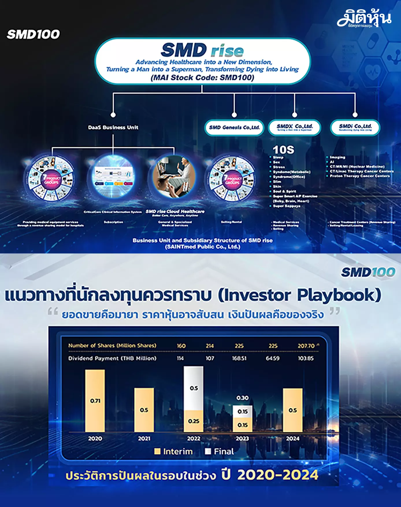บริษัท เซนต์เมด จำกัด(มหาชน) (รหัสหลักทรัพย์ SMD100) - มิติหุ้น | ชี้ชัดทุกการลงทุน