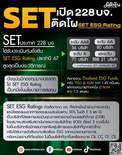 SET เปิด 228 บจ ติดโผ SET ESG Rating - มิติหุ้น | ชี้ชัดทุกการลงทุน