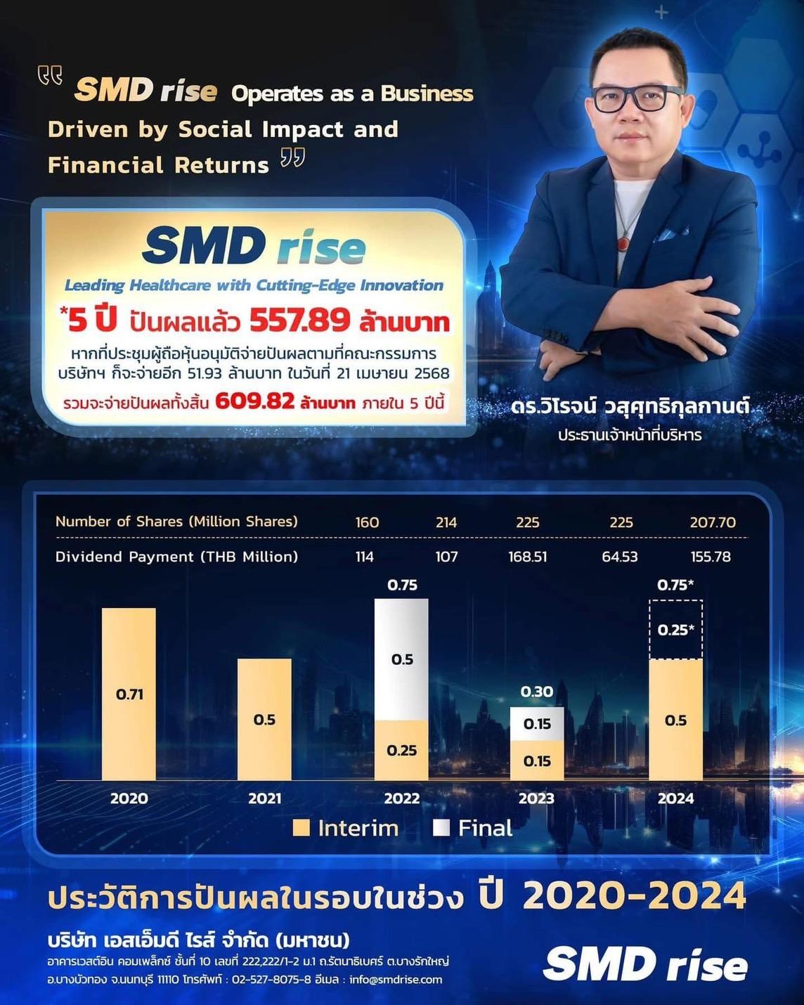 SMD100 เผยแผนสู่การเป็น "ผู้ให้บริการทางการแพทย์เฉพาะทาง" - มิติหุ้น | ชี้ชัดทุกการลงทุน