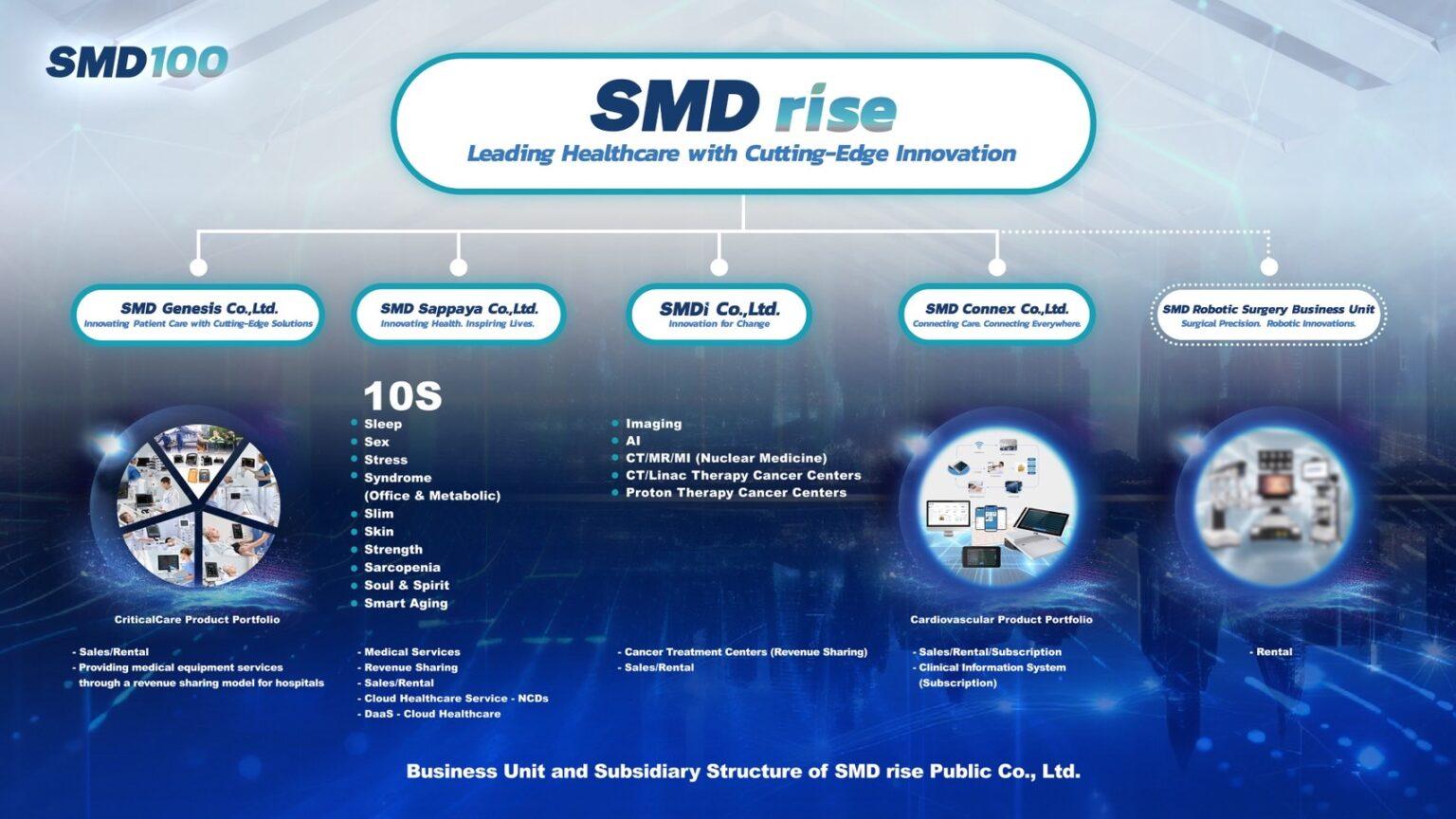SMD100 โชว์ศูนย์ตรวจการนอนหลับครบวงจร ณ ศูนย์การแพทย์ธรรมศาสตร์ ขนาด 11 เตียง ใหญ่โตและหรูหราแถว ...