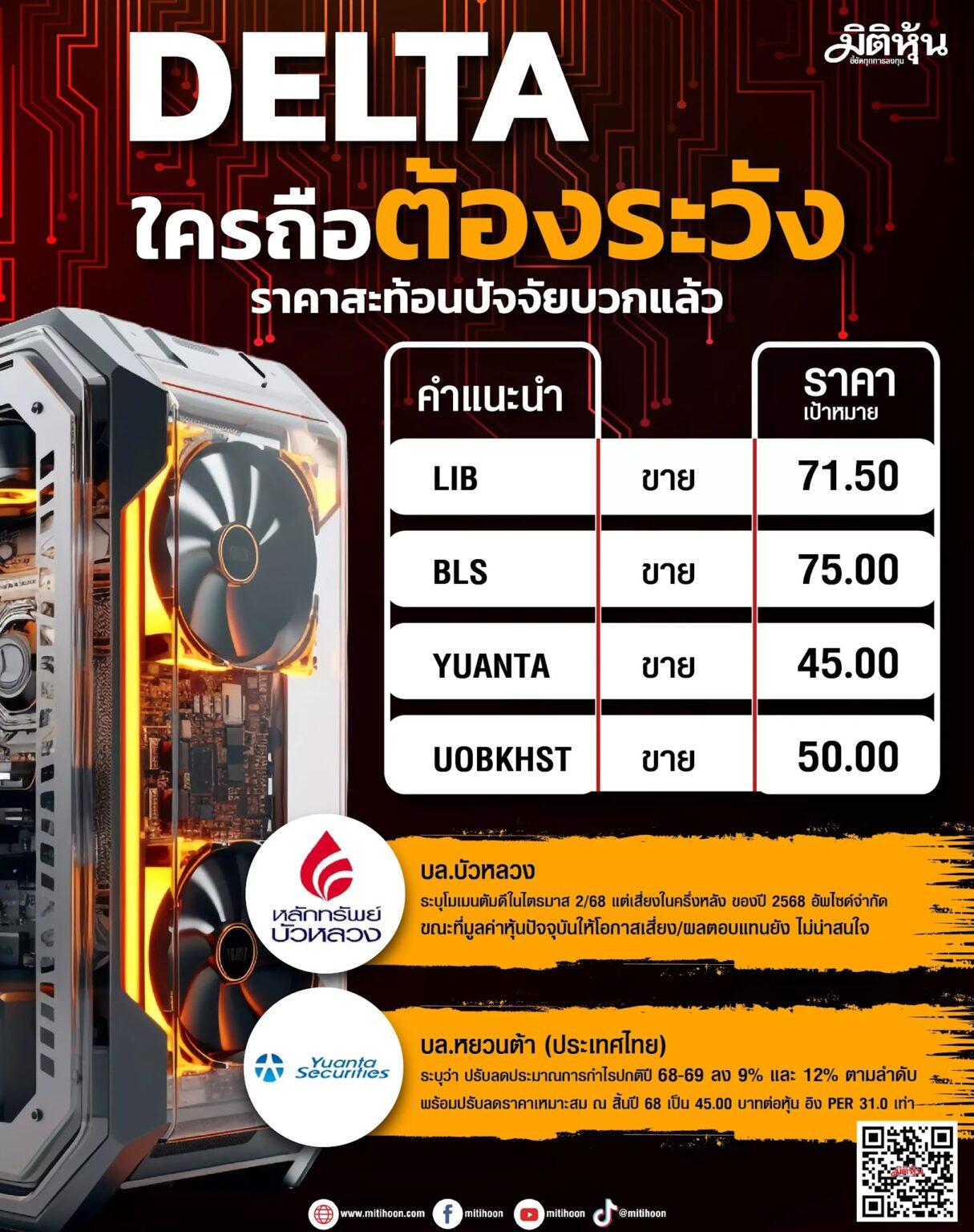DELTA ใครถือต้องระวังราคาสะท้อนปัจจัยบวกแล้ว - มิติหุ้น | ชี้ชัดทุกการลงทุน