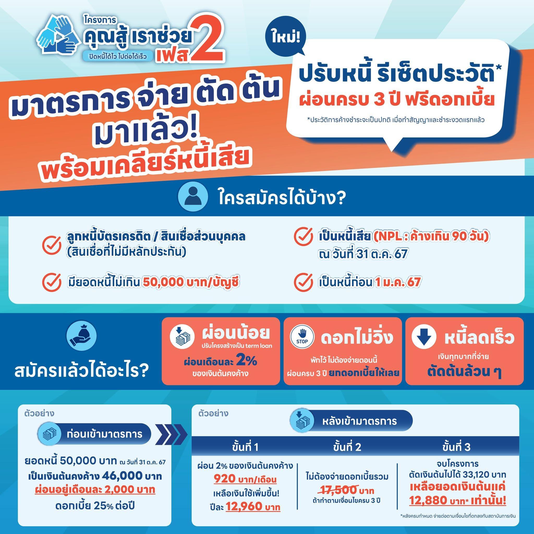 เปิดรายระเอียด “คุณสู้เราช่วย” เฟส 2 - มิติหุ้น | ชี้ชัดทุกการลงทุน