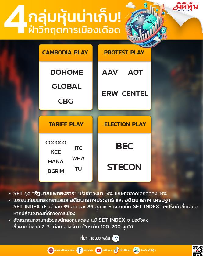 4 กลุ่มหุ้นน่าเก็บ ! ฝ่าวิกฤตการเมืองเดือด - มิติหุ้น | ชี้ชัดทุกการลงทุน
