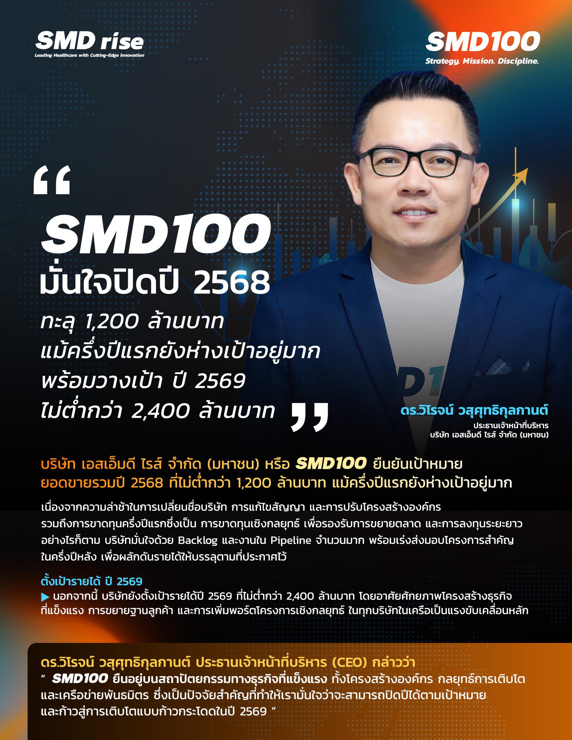 SMD100 มั่นใจปิดปี 2568 รายได้ทะลุ1,200ลบ. - มิติหุ้น | ชี้ชัดทุกการลงทุน