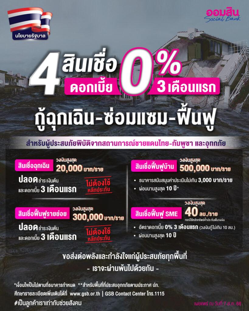 ออมสิน จัดหนักอัด 4 มาตรการสินเชื่อ ช่วยผู้ประสบภัย - มิติหุ้น | ชี้ชัดทุกการลงทุน