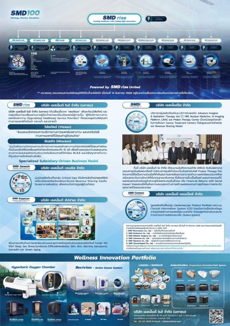 SMD100 เปิดตัว “Premium Clinic Platform” ยกระดับบริการสุขภาพไทยสู่มาตรฐานใหม่ - มิติหุ้น | ชี้ ...
