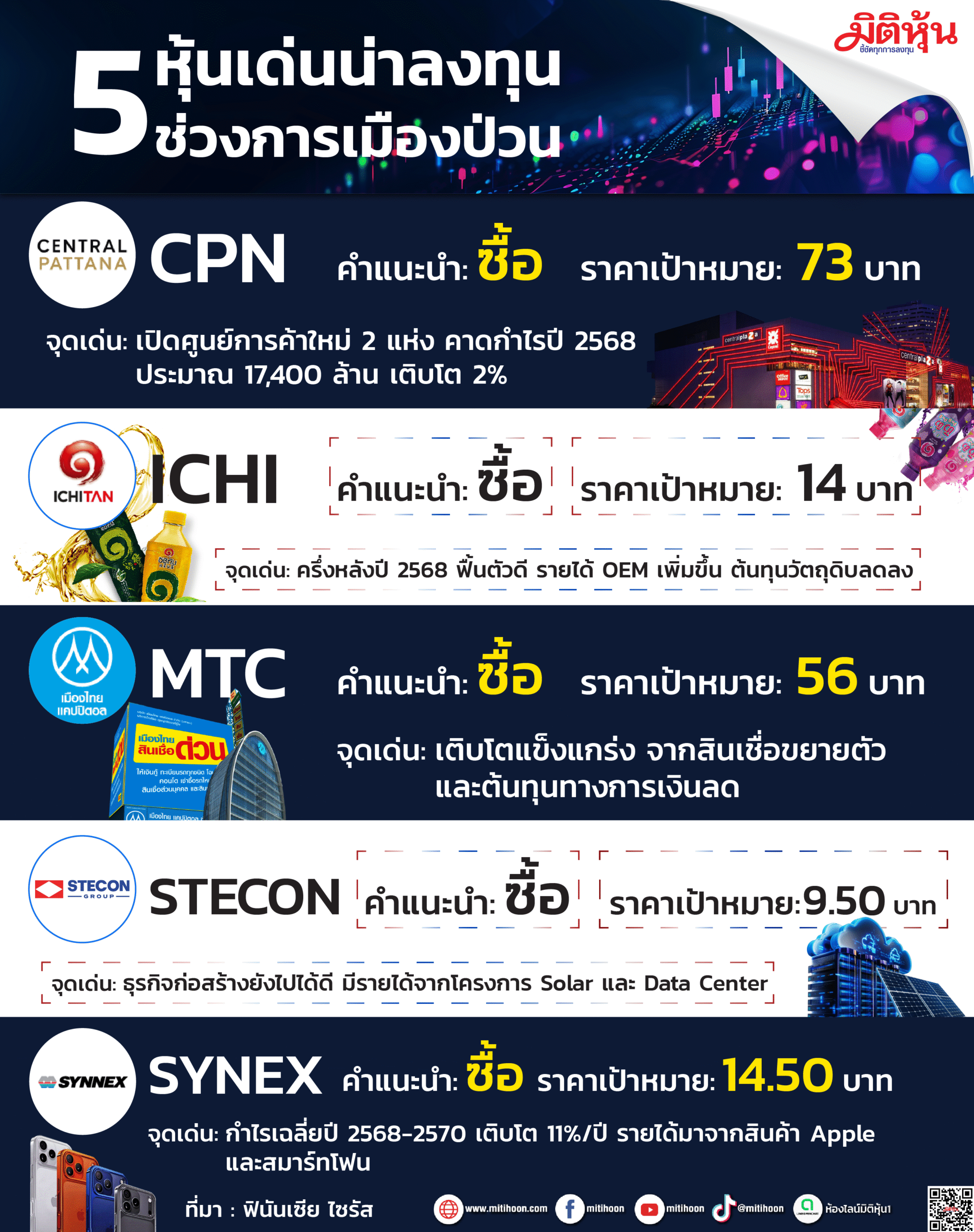 5 หุ้นเด่นน่าลงทุน ช่วงการเมืองป่วน - มิติหุ้น | ชี้ชัดทุกการลงทุน