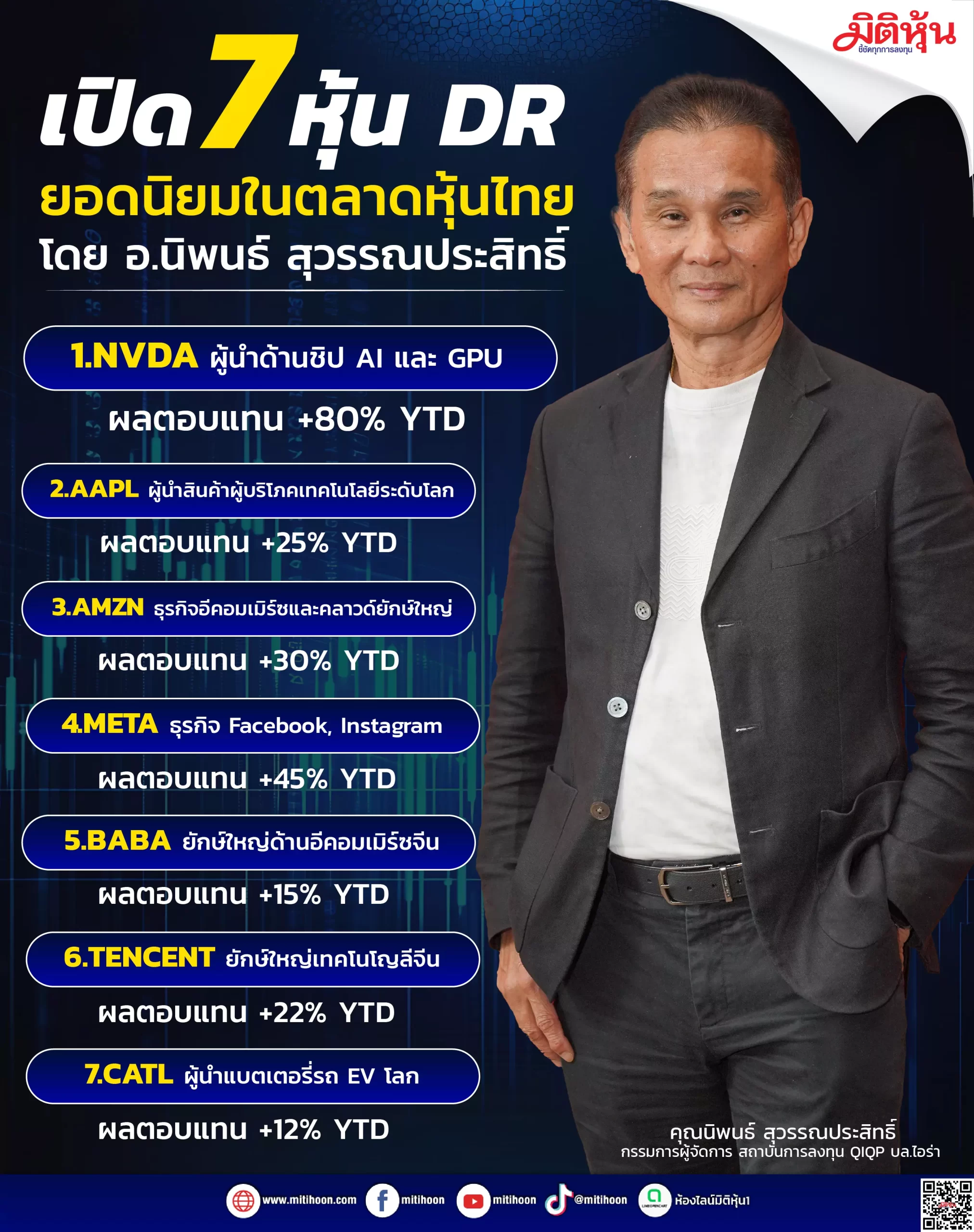 เปิด 7 หุ้น DR ยอดนิยมในตลาดหุ้นไทย โดย อ.นิพนธ์ สุวรรณประสิทธิ์ - มิติหุ้น | ชี้ชัดทุกการลงทุน