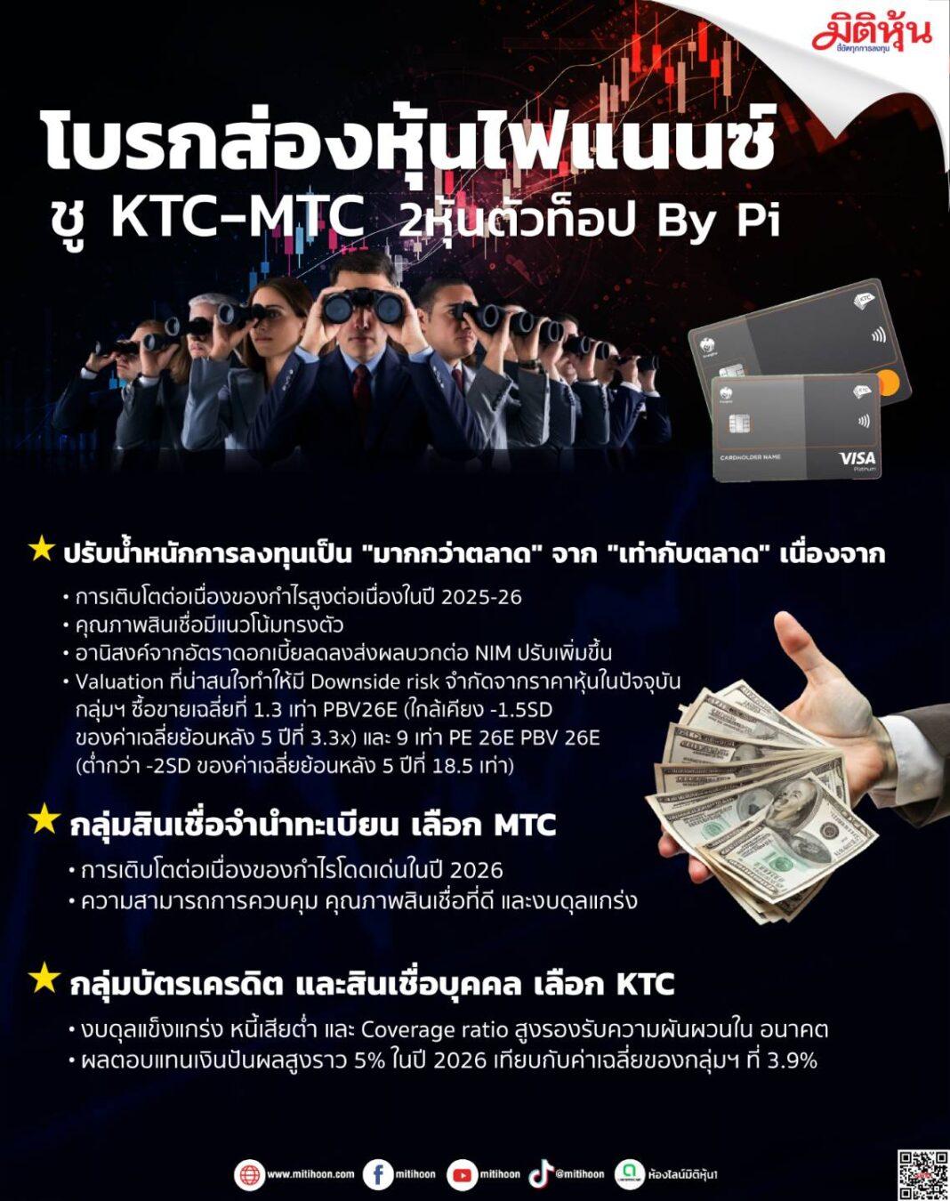 โบรกส่องหุ้นไฟแนนซ์ ชูKTC-MTC 2หุ้นตัวท็อป By Pi - มิติหุ้น | ชี้ชัดทุกการลงทุน