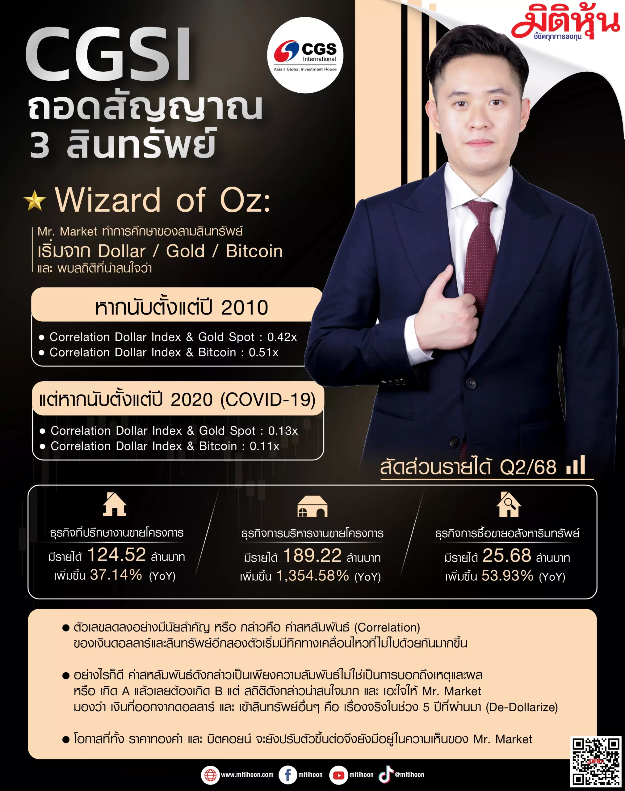 CGSI ถอดสัญญาณ 3 สินทรัพย์ - มิติหุ้น | ชี้ชัดทุกการลงทุน