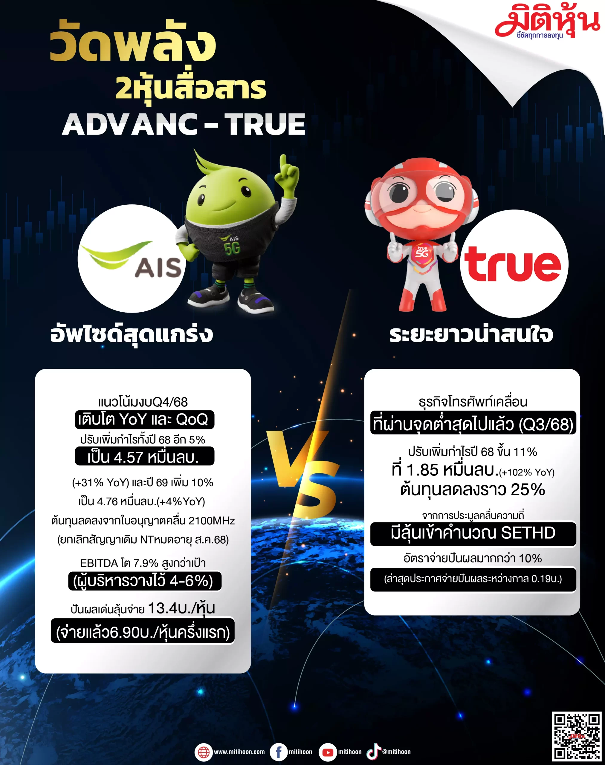 วัดพลัง2หุ้นสื่อสาร ADVANC - TRUE - มิติหุ้น | ชี้ชัดทุกการลงทุน